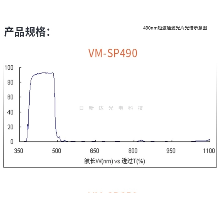 490nm短波通滤光片 - 日新达（中山）光电科技有限公司